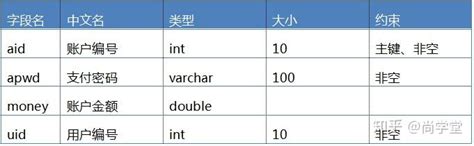 手把手教会你使用spring框架（六） 【银行转账案例】 知乎