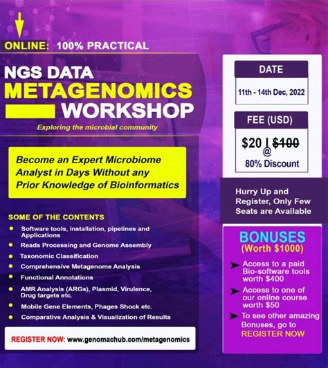 Genomac Institute Inc On Linkedin Metagenomics Genomics