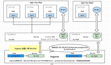 我掌握的新兴技术：用 K8singresstraefik 搭建一个外网可以访问的 Web 服务 腾讯云开发者社区 腾讯云
