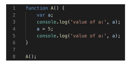 Function Scope In Javascript Javascript For C Developers Dot Net Odyssey