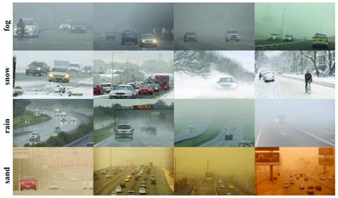 Schematic Diagram Of The Adverse Weather Dataset Download Scientific Diagram