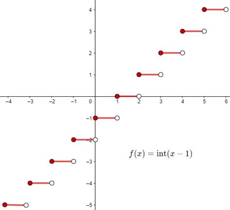 Plot The Following Functions Using Transformations A Fx Quizlet