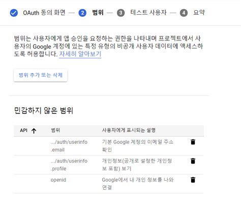 스프링 시큐리티 소셜 로그인 처리