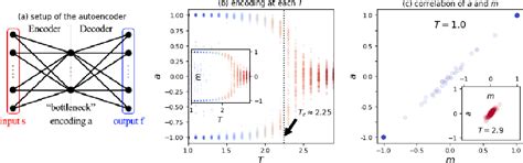 Figure 1 From Connecting Phase Transition Theory With Unsupervised Learning Semantic Scholar