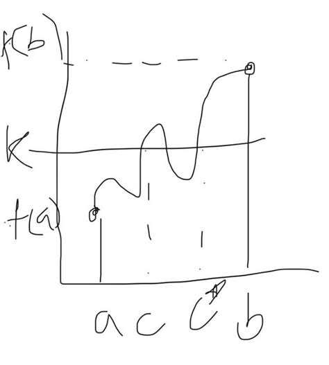 Why Is The Intermediate Value Theorem Defined For K Strictly Between