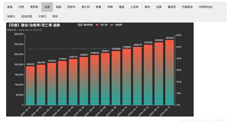 【pyecharts50例】一个tab下添加多个图表tabaddpyecharts Tab Tab添加多个图形 Csdn博客