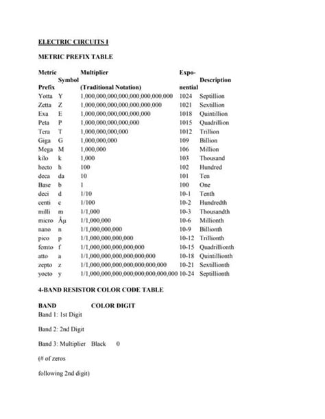 Electric Circuits Imetric Prefix Tablemetricprefixsymbolmultiplier Tr Docx