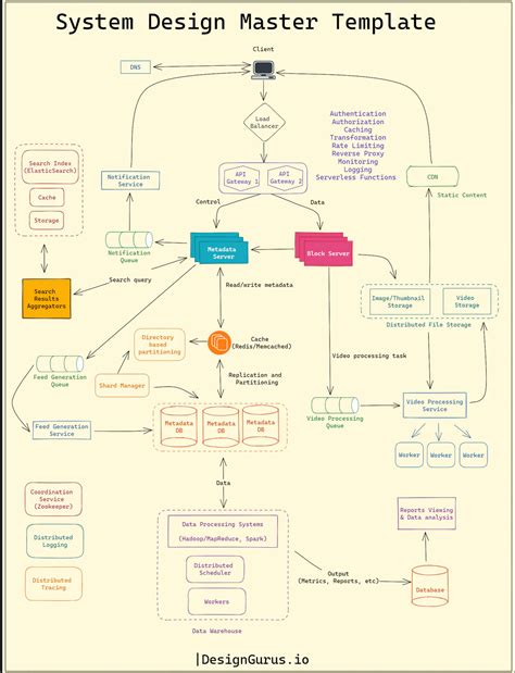 Javarevisited Top 10 Unix And Linux System Programming Top 10 Linux System Monitoring And