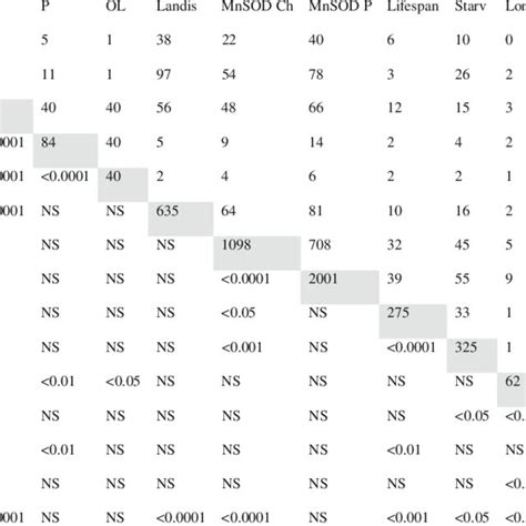 Dendrograms Or Heatmaps Of Genes Differentially Expressed With