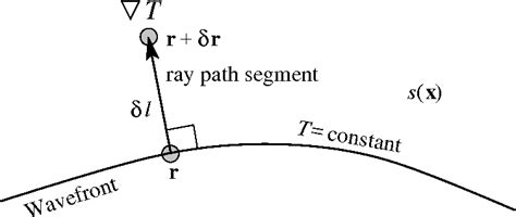 Figure 3 From Seismic Ray Tracing And Wavefront Tracking In Laterally