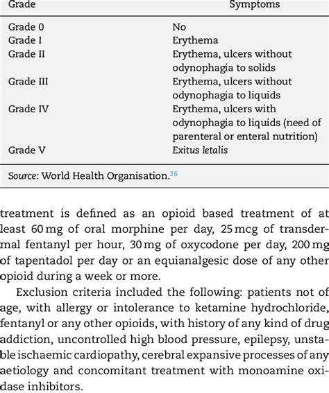 Classification Of The Grade Of Mucositis Download Table