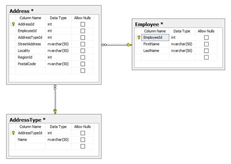 sql server table relationship one to few many database