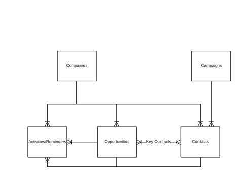 Spiro Data Model Spiro Help Center
