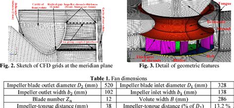 Figure From Parametric Study Of Unsteady Flow Induced Volute Casing Vibro Acoustics In A