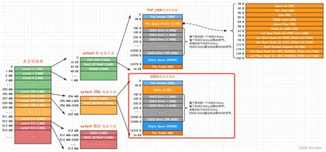 一文带你了解MySQL之InnoDB表空间 阿里云开发者社区