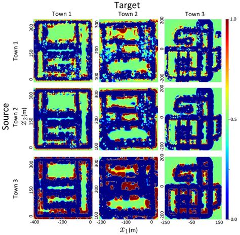 Transported Occupancy Maps For The Inter And Intra Domain Adaptation Download Scientific