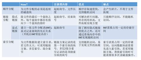 操作系统文件系统概述文件逻辑地址目录物理地址 王陸 博客园