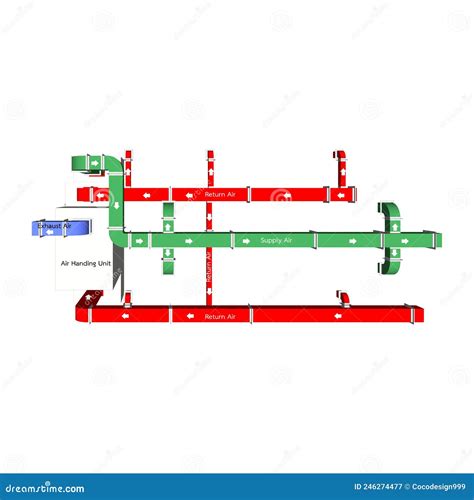 Diagram Van Het Havc Systeem Voor Leidingen Vector Illustratie
