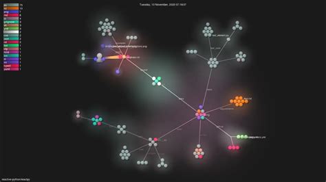 Reactive Pythonreactpy Gource Visualisation Youtube