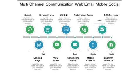 Multi Channel Communication PowerPoint Templates Slides And Graphics