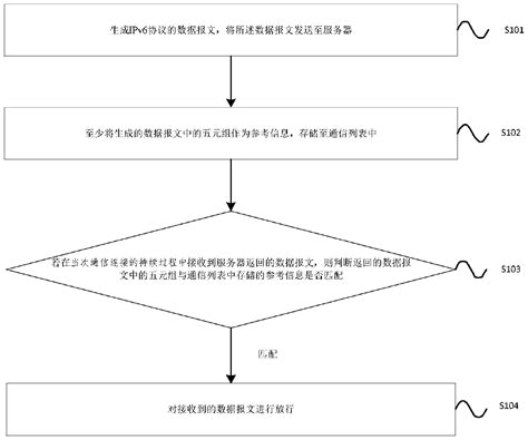 IPv Client And Method For Communication Between IPv Client And Server Eureka Patsnap