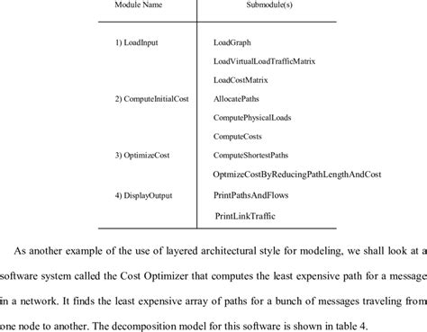 Decomposition Model Of Cost Optimizer Download Table
