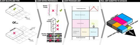 Live Smarter Blog Smart Housing Demola 2013