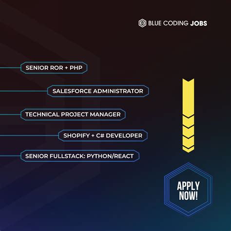 Blue Coding On Linkedin Techopportunities Joinourteam Techjobs