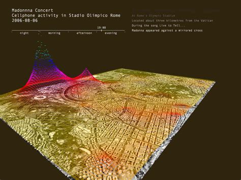 the history of mapmaking techniques in architecture