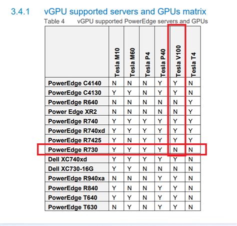 ‎r730服务器是否支持gpu显卡 Dell Technologies