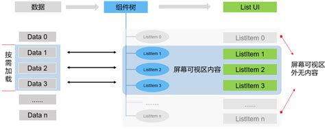 掌握android横向滑动列表效果的实现 Csdn博客