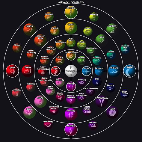 Magic Depth Chart Portal Posgradount Edu Pe