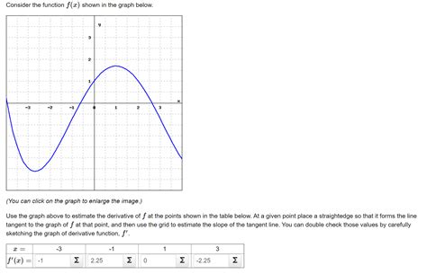 Solved Consider The Function F X Shown In The Graph Below Chegg