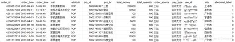 【数据可视化】matplotlib、seaborn、pycharts 灰信网（软件开发博客聚合）