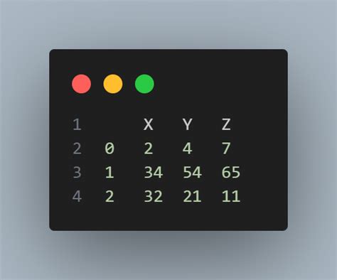 Mastering Data Manipulation And Analysis With Pandas A Comprehensive