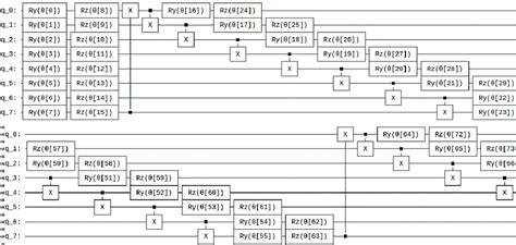 figure 2 from optimizing quantum algorithms for solving the poisson