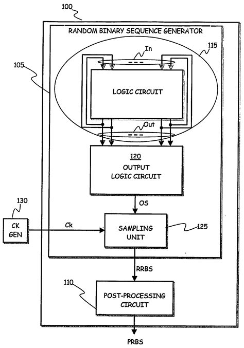 Random Number Generation Based On Logic Circuits With Feedback Eureka Patsnap