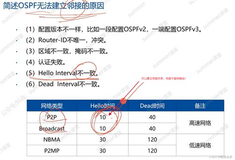 Ospf的p2p和broadcastospf P2p Csdn博客
