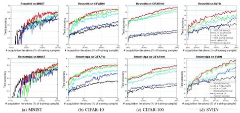 贝叶斯生成式主动学习 Bayesian Generative Active Deep Learning Csdn博客