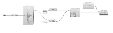 Blog Fem Design Api
