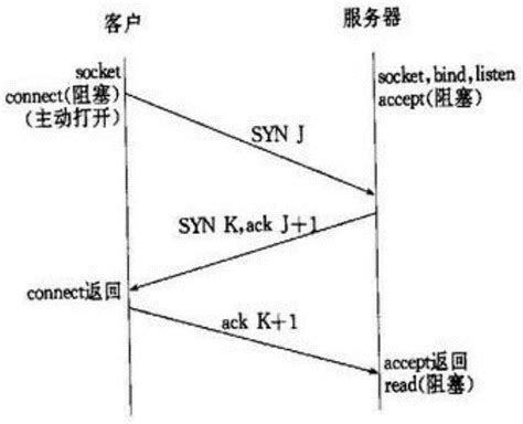 Tcp Long Connection Communication System And Method Eureka Patsnap