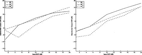 figure 1 from stationary points of a kurtosis maximization algorithm