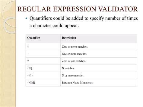 Validation Ppt