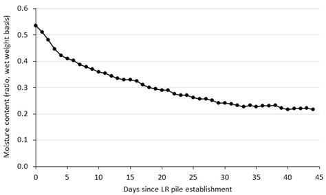 Solutions For Chapter 15 For Vba For Modelers 3rd Edition Lopteperu