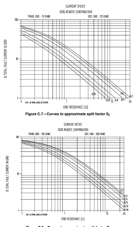 Figure 68 Ieee Std 80 2000 Ieee Guide For Safety In Ac