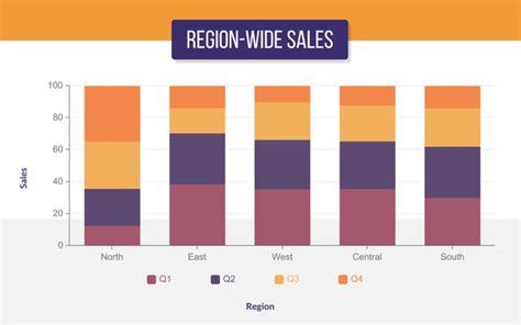 How To Create Charts And Graphs In Excel Best Tools Practices