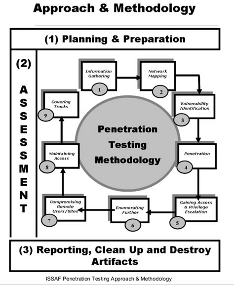 Azure Sql Ekm Extensible Key Management With Azure Key Vault Akv