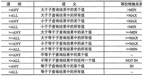 【软考数据库】第八章 数据库sql语言 sql 软考 csdn博客