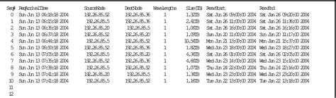 Figure 1 From Advance Reservation Of Lightpaths In Optical Network Based Grids Semantic Scholar
