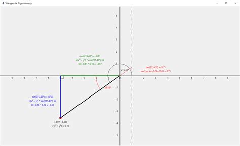 Github Luis Borroestrigonometry Simple Example Of How Trigonometric